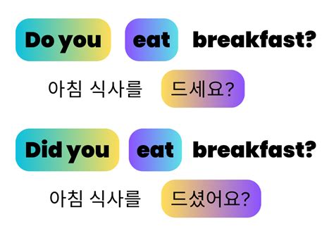 패턴 4 Did Do 의 과거형 초급 Gab Gab English 갭 갭 잉글리쉬