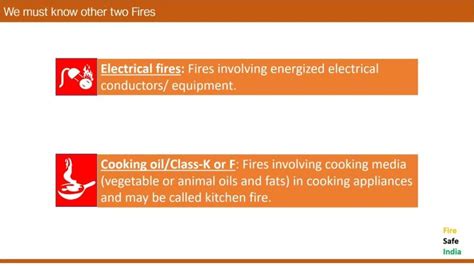 Classification Of Fires Is Nfpa Uk Europe Australian Purushotam Singh