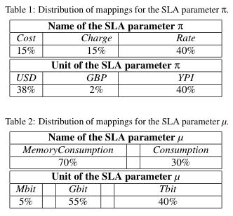 Problem With Formatting Tables With Equal Column Widths TeX LaTeX Stack Exchange