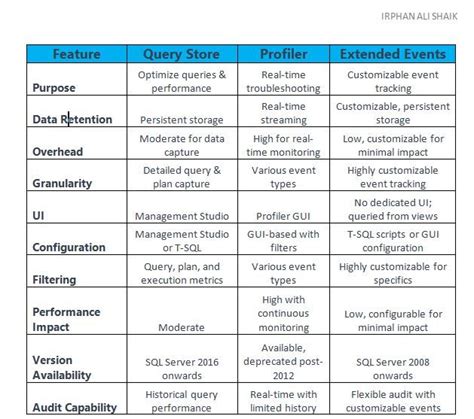 Sqlserverdba Databaseadministration Monitoringtools Sqldba Ali Shaik