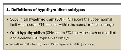 Thyroiditis Differentiating The Cause Endocrinology Today