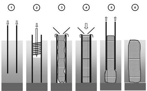 28 Replacement Method Gniel 2009 Download Scientific Diagram