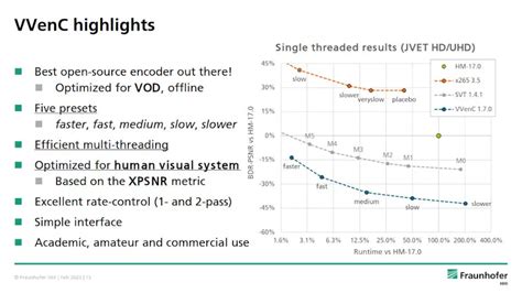 Open Source Software Encodedecode For H266vvc Progressing Phoronix