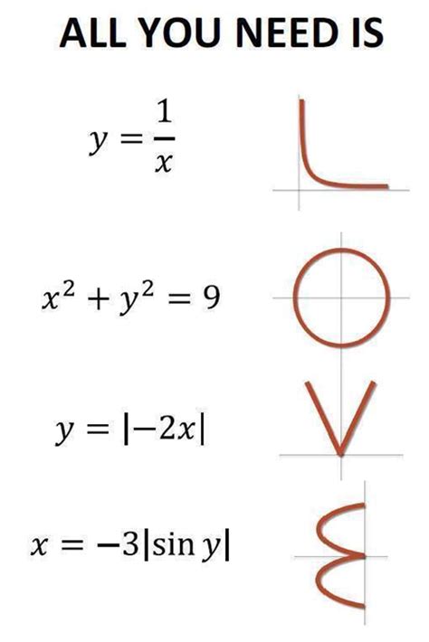 Love For Mathematicians And Engineers Imgur
