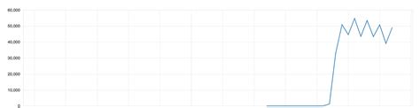how to reindex over 120m documents in one hour at compass by cui xiao