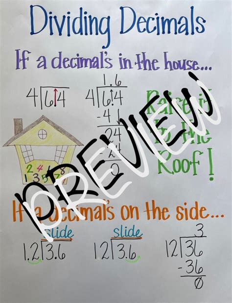 Anchor Chart For Dividing Decimals