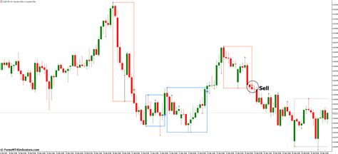 Darvas Boxes Nmc Mt5 Indicator