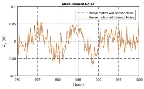Applied Sciences Free Full Text Real Time Inverse Estimation Of Ocean Wave Spectra From