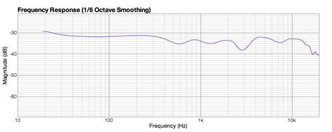 Altec 9844 8b Page 22