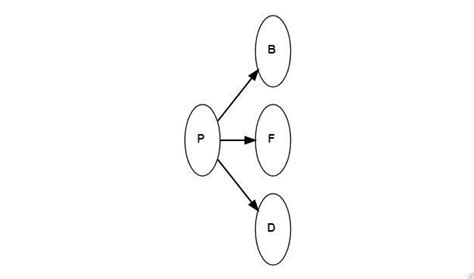 predictive power assessment in seminr · issue 312 · sem in r seminr
