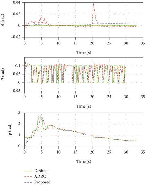 Tracking Results For Reference Inputs Download Scientific Diagram