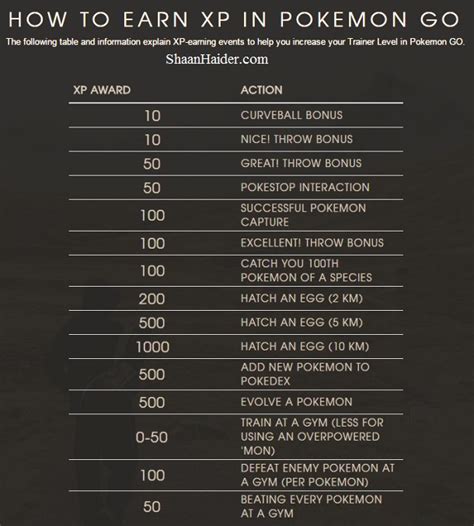 Original 151 Pokemon Chart