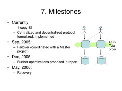Ppt Centralized And Decentralized Sir Protocols For Wan Database Replication Powerpoint