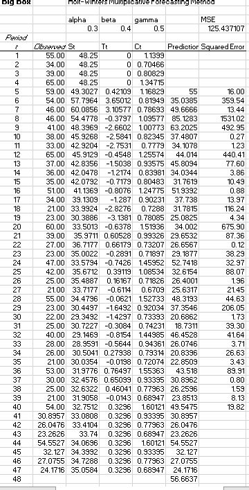 Use Solver Grg Non Linear Method To Compute The