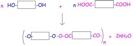 Condensation Polymers