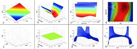 3d Models And Their Dip Angle Gather Responses A A Model Of A Plane Download Scientific