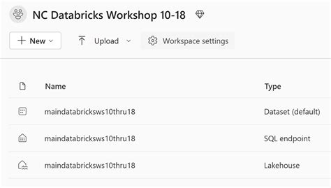 Github Datasnowmanadbfundamentalsws Azure Databricks Fundamentals Workshop