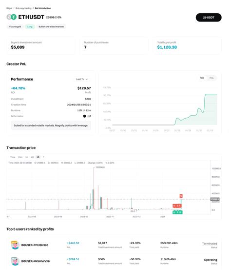 Bitget Bot Copy Trading Upgraded Jan 2024