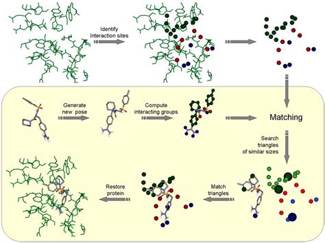 Typical Matching Algorithm Download Scientific Diagram