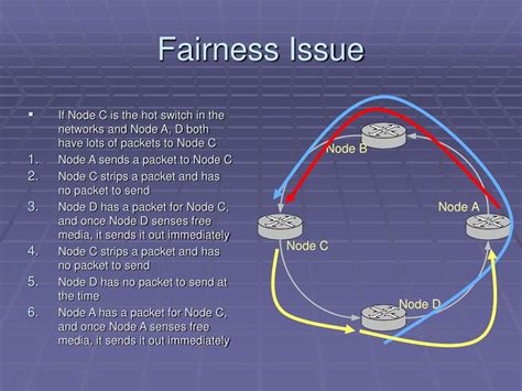 Ppt Spatial Reuse Ring Networks Powerpoint Presentation Free