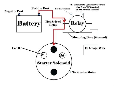 How To Wire A 1990 Mustang Starter Solenoid Step By Step Guide