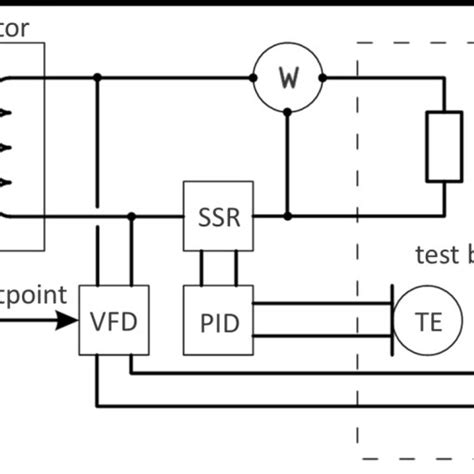 Test Stand Power Supply Circuitry Download Scientific Diagram