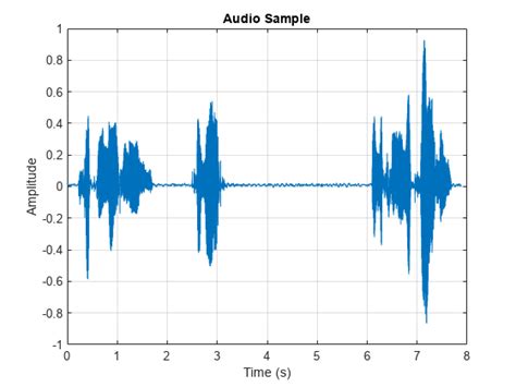 Speaker Identification Using Custom Sincnet Layer And Deep Learning Matlab And Simulink