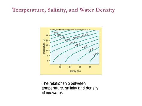 Ppt Introduction To Oceanography Powerpoint Presentation Free Download Id436168