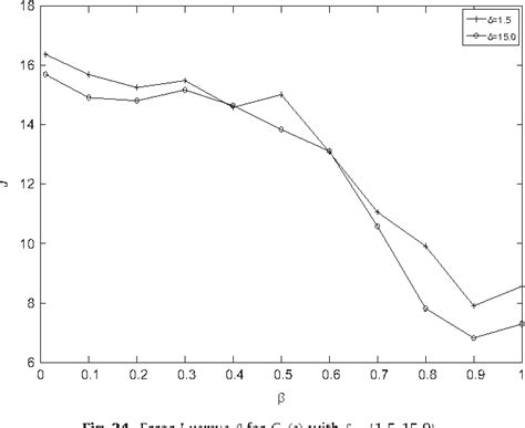 Figure 2 From Genetic Optimization Of Fuzzy Fractional Pdi Controllers Semantic Scholar