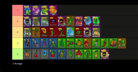 Garden Tower Defense Tier List 2025 Best Plants Ranked