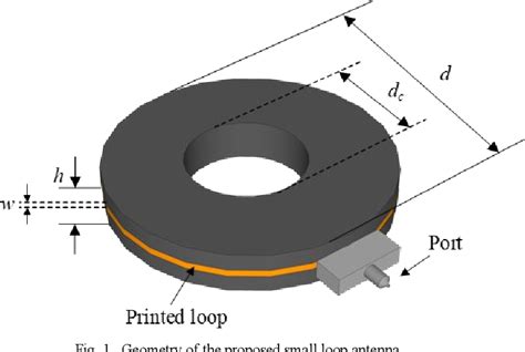 Figure 1 From Design Of A Small Loop Antenna Operating In Vlf Band For
