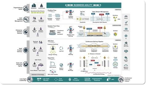 Safe Portfolio Canvas Example At Walter Belin Blog