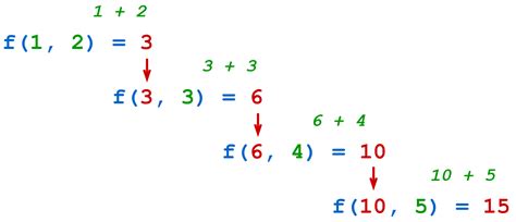 Functional Programming In Python When And How To Use It Real Python