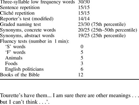Language Test Scores Test Score Download Table