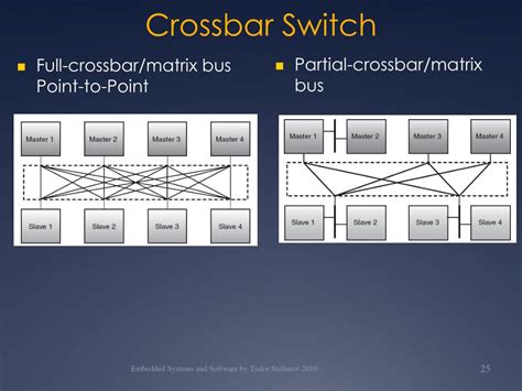 Ppt Embedded Systems Hardware Components Part Ii Powerpoint