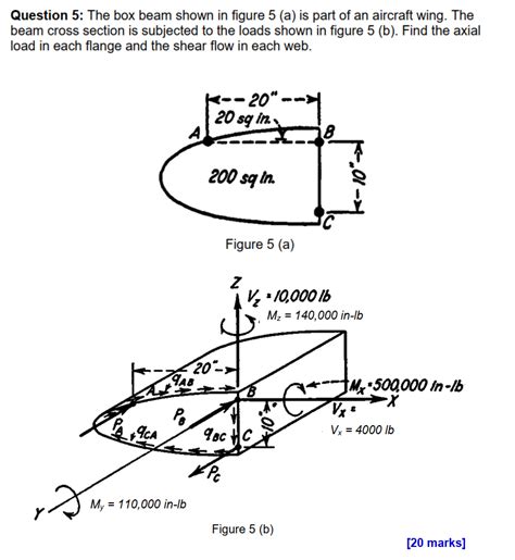 This Question Is From The Aerospace Structure Course