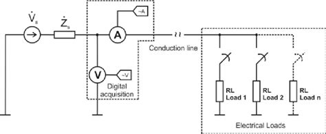 Measurement And Simulation Set Up Download Scientific Diagram