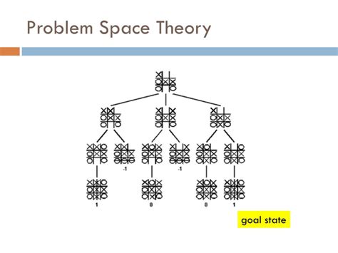 Ppt Inductive Reasoning Powerpoint Presentation Free Download Id 2172936