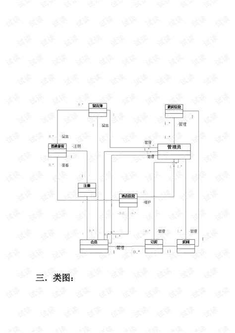 酒店订房系统设计：用例图、领域图、类图与包图解析 Csdn文库