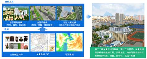 mapgis 3d scenebuilder mapgis 中地数码 gis 地理信息系统软件