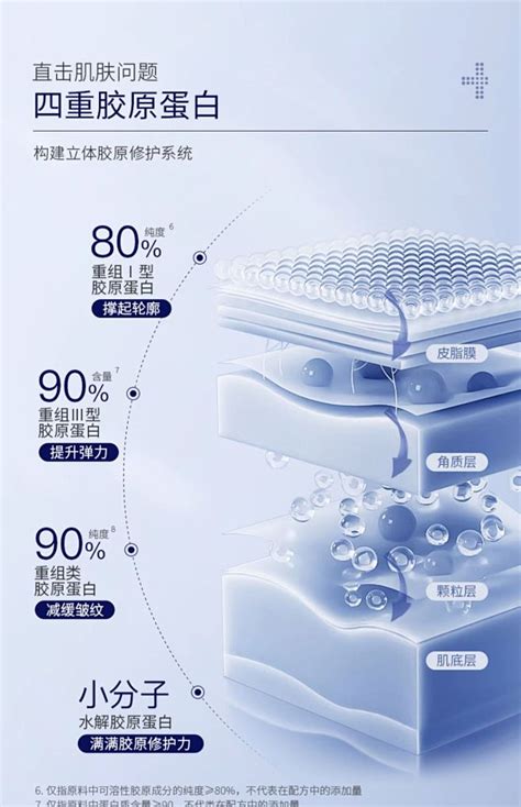 细胞分子结构 146