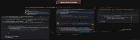 如何封装接口返回结构？接口统一返回的缺点 Csdn博客