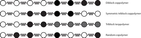 Figure 22 From Phases Of Polymer Systems In Solution Studied Via