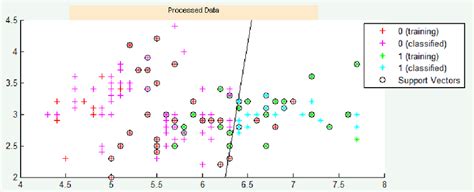 Linear Kernel Classification For Colon Tumors Download Scientific Diagram