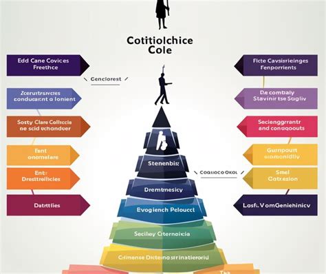 Premium Ai Image Editable Business Charts Finance Charts Performance