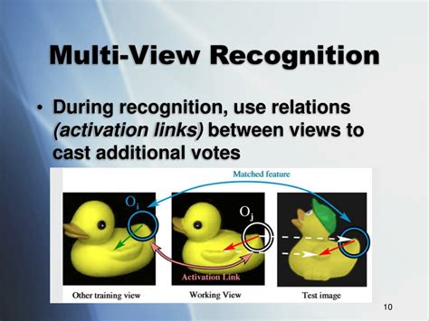 Ppt Combined Multi View Object Class Recognition And Meta Data