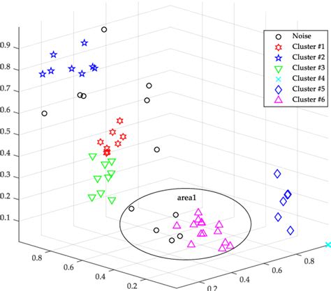 Figure 6 From Power Transformer Fault Diagnosis Based On Dissolved Gas Analysis By Correlation