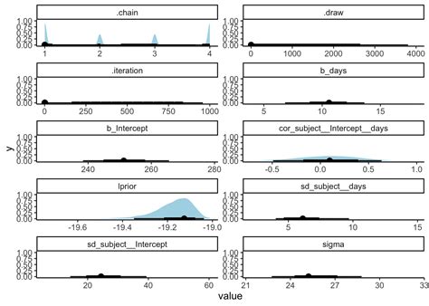 Chapter 23 Bayesian Data Analysis 2 Psych 252 Statistical Methods
