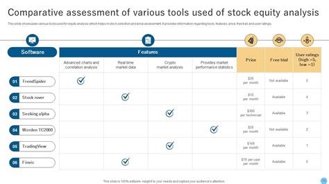 Equity Analysis Powerpoint Ppt Template Bundles Ppt Presentation