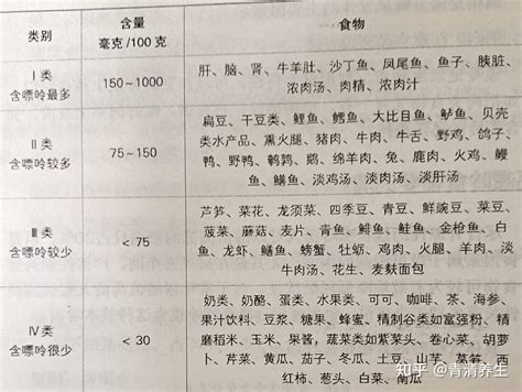 痛风患者应如何避免高嘌呤饮食 知乎